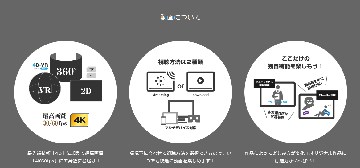 4D-CHでライブ配信サービスを開始(2021年12月8日) | L.A.B